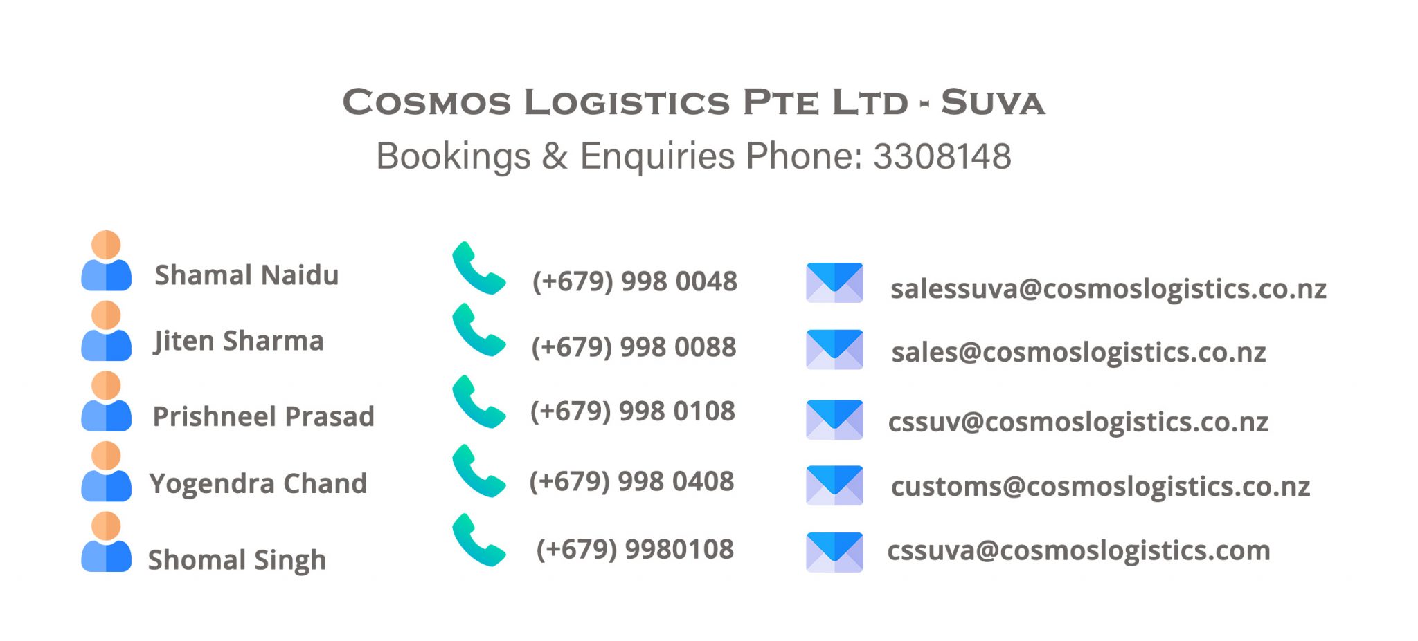 New Zealand Air Schedule – Cosmos Logistics